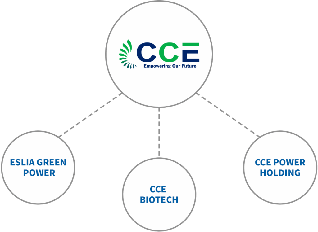 About – Central Corporate Engineering Sdn Bhd